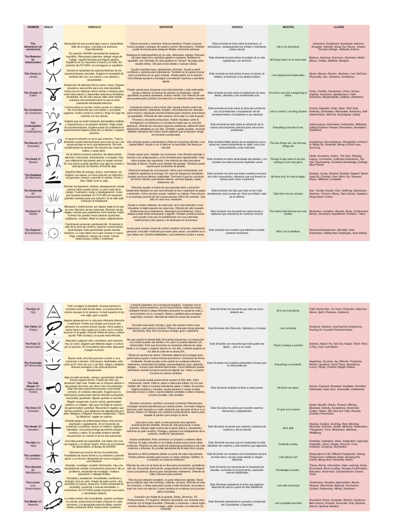 40 Servidores Cuadro | PDF | Amor | Bienestar