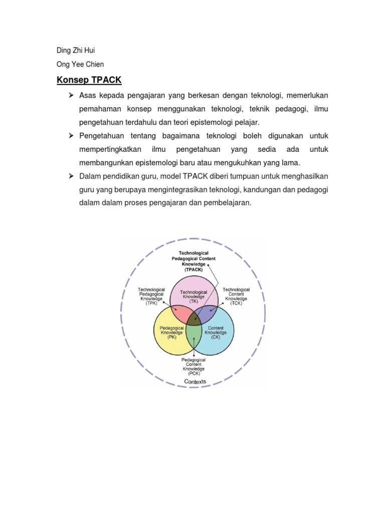Model TPACK dalam Pendidikan Guru | PDF | Komputer