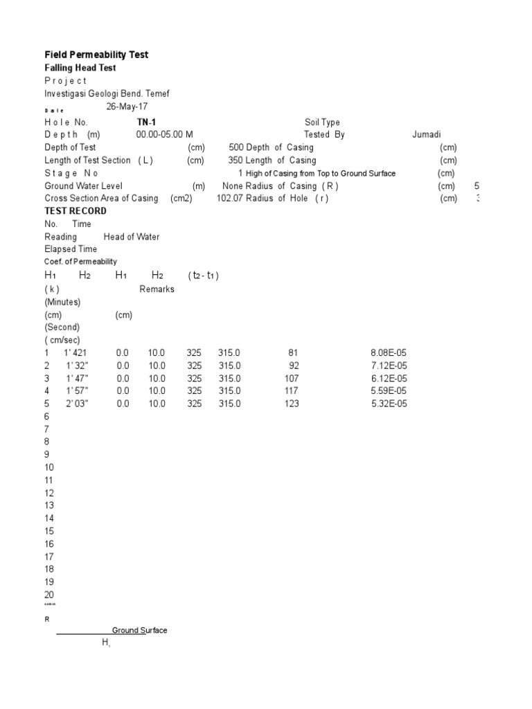 Field Permeability Test: H H H H T T | PDF | Pressure | Earth Sciences