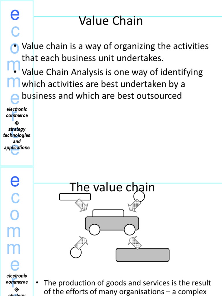 Understanding Organizational Value Chains and Systems: A Comprehensive ...