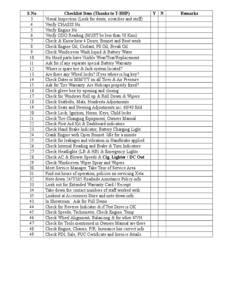S.No Checklist Item (Thanks To T-BHP) YN Remarks | PDF