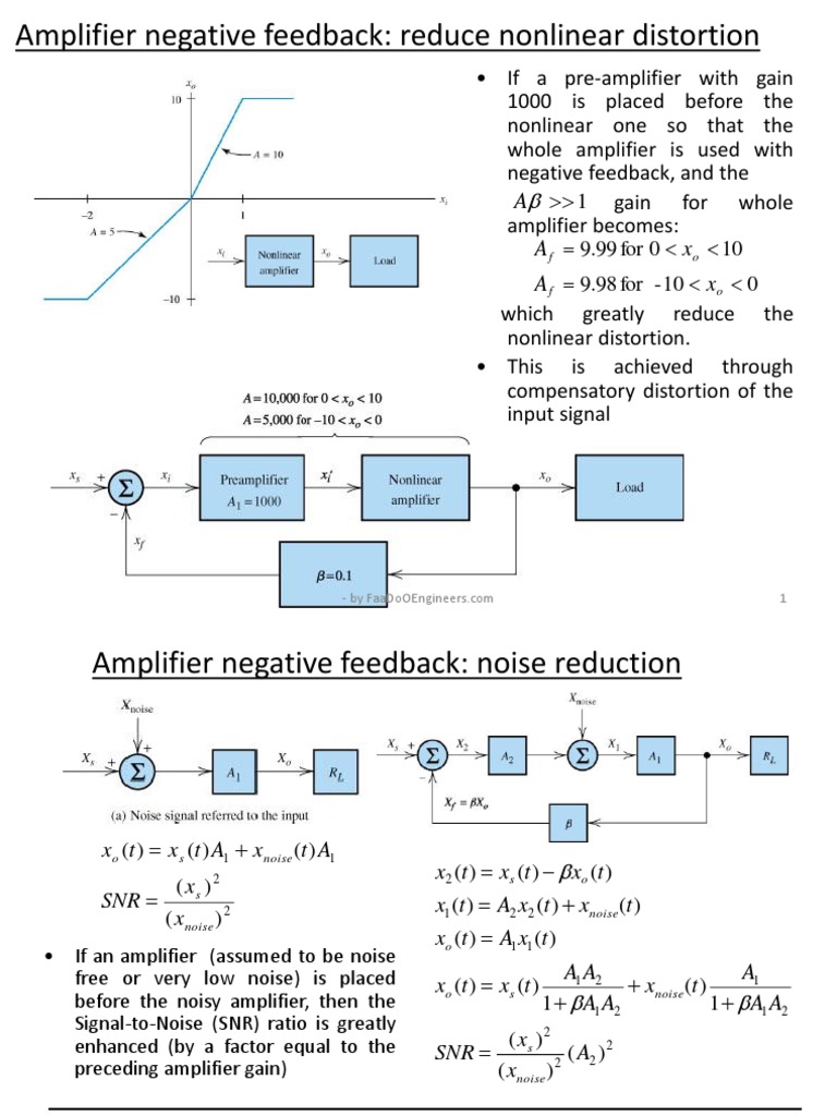 Amplifier Negative Feedback Reduces Nonlinear Distortion and Noise ...