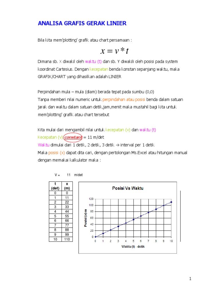 Analisa Grafis Gerak Linier | PDF | Metode & Bahan Ajar
