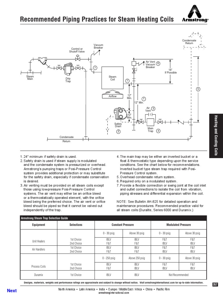Recommended Piping Practices For Steam Heating Coils | PDF | Hvac | Steam