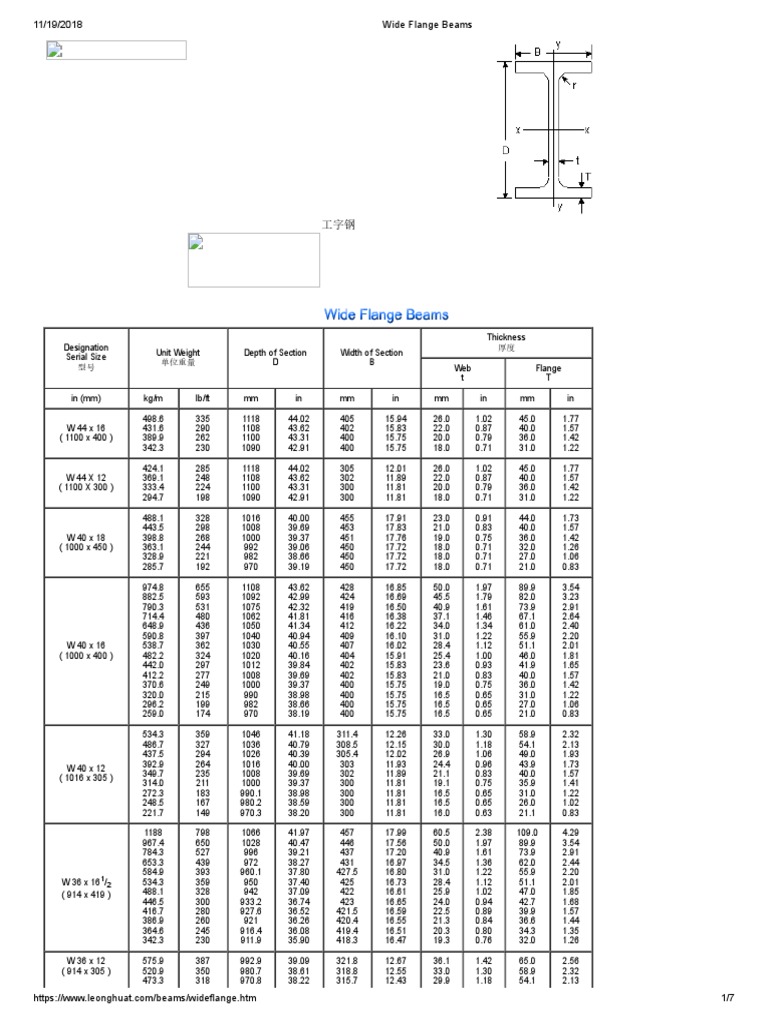 I-Beam Size and Properties Chart | PDF | Nature