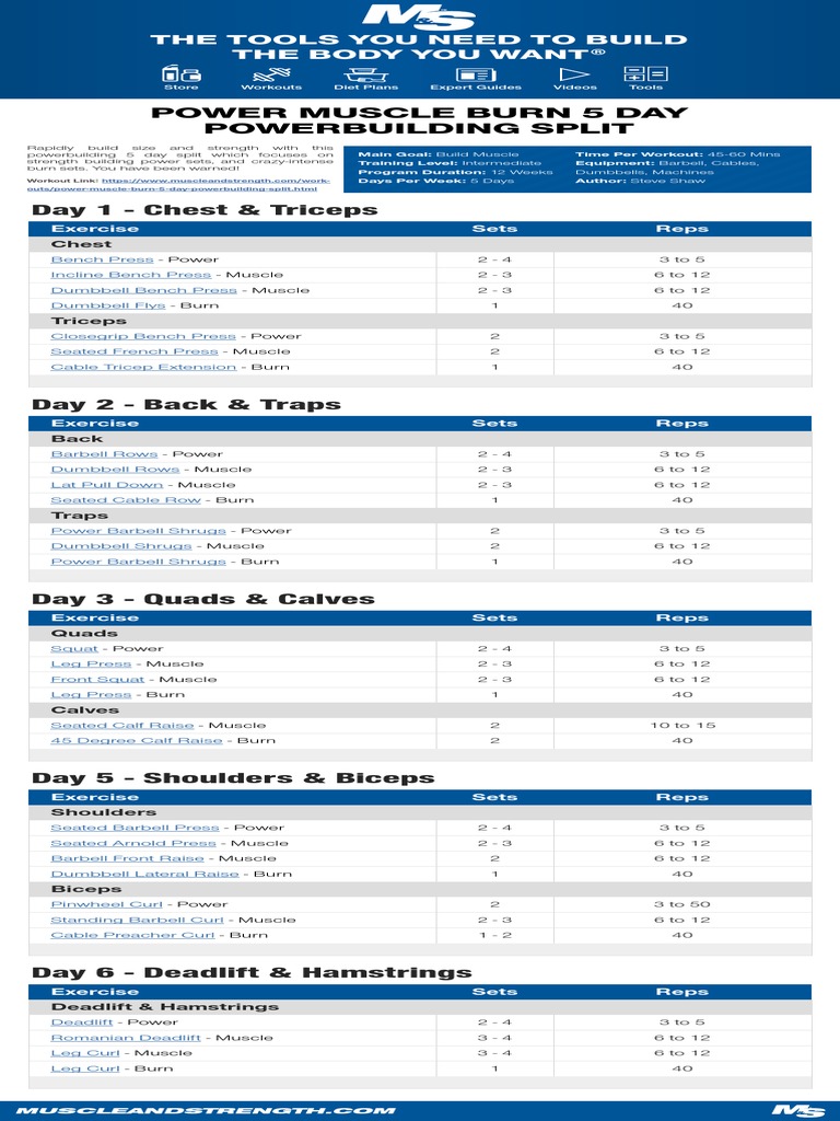 Power Muscle Burn 5 Day Powerbuilding Split: The Tools You Need To ...