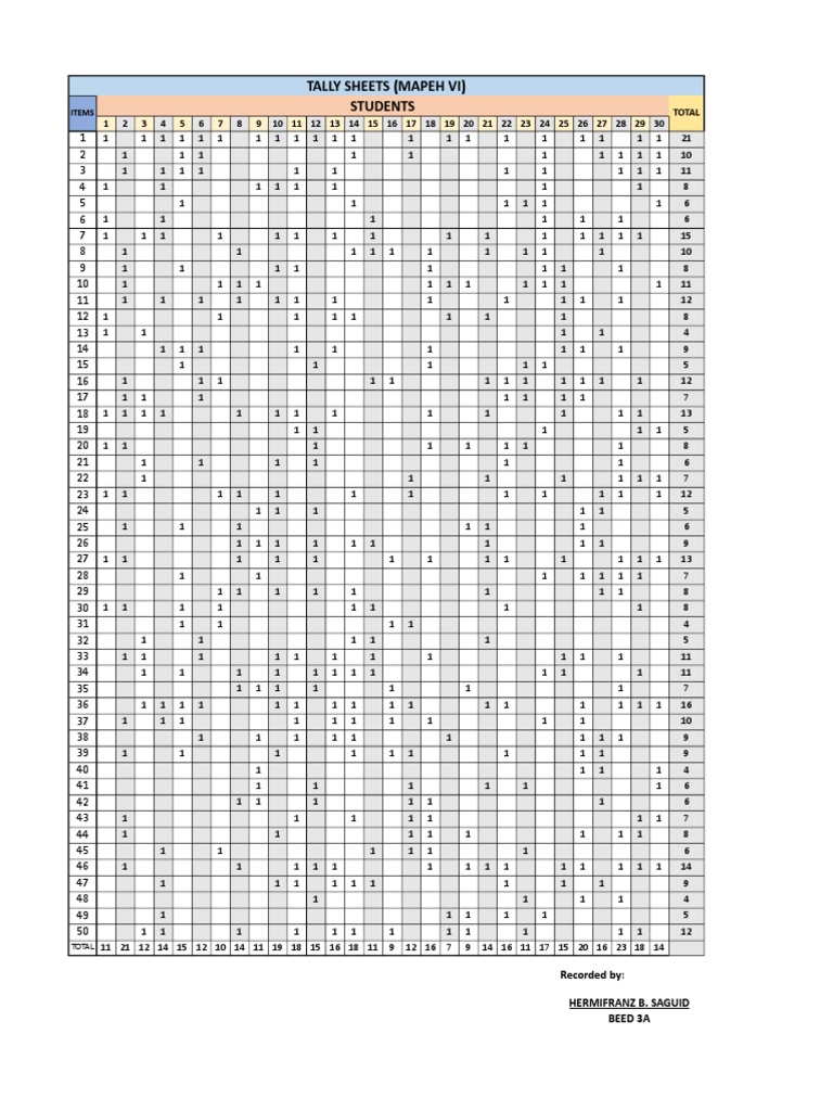 Franz Tally Score | PDF