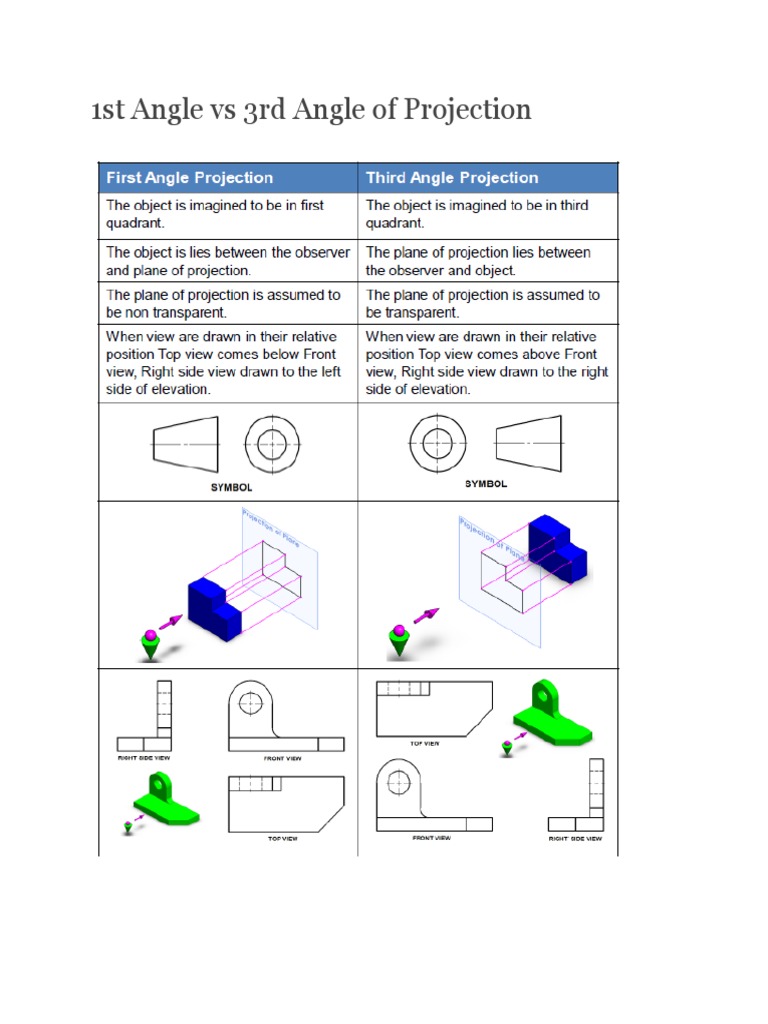 1st Angle Vs 3rd Angle of Projection | PDF