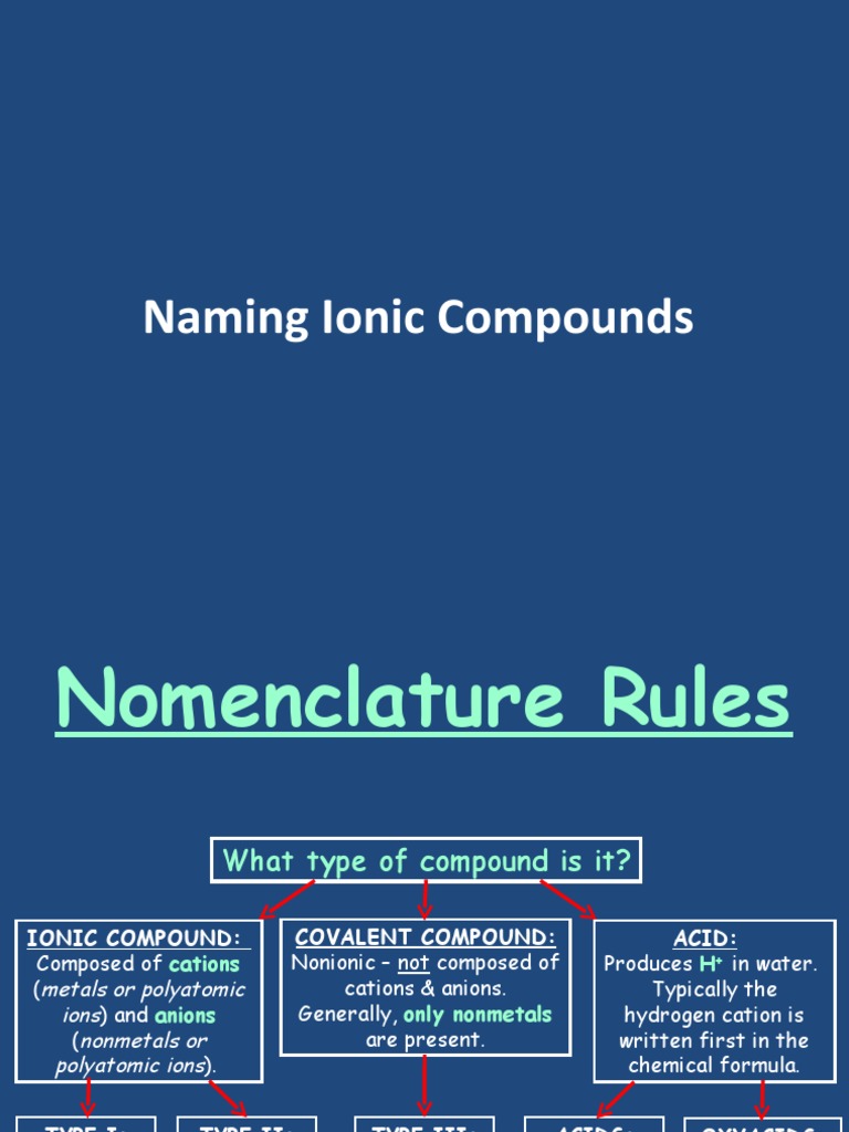 Power Point Nomenclature-1 | PDF | Ion | Chemical Compounds