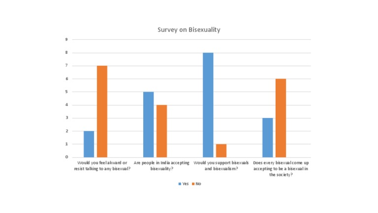 Survey - Bar Graph | PDF