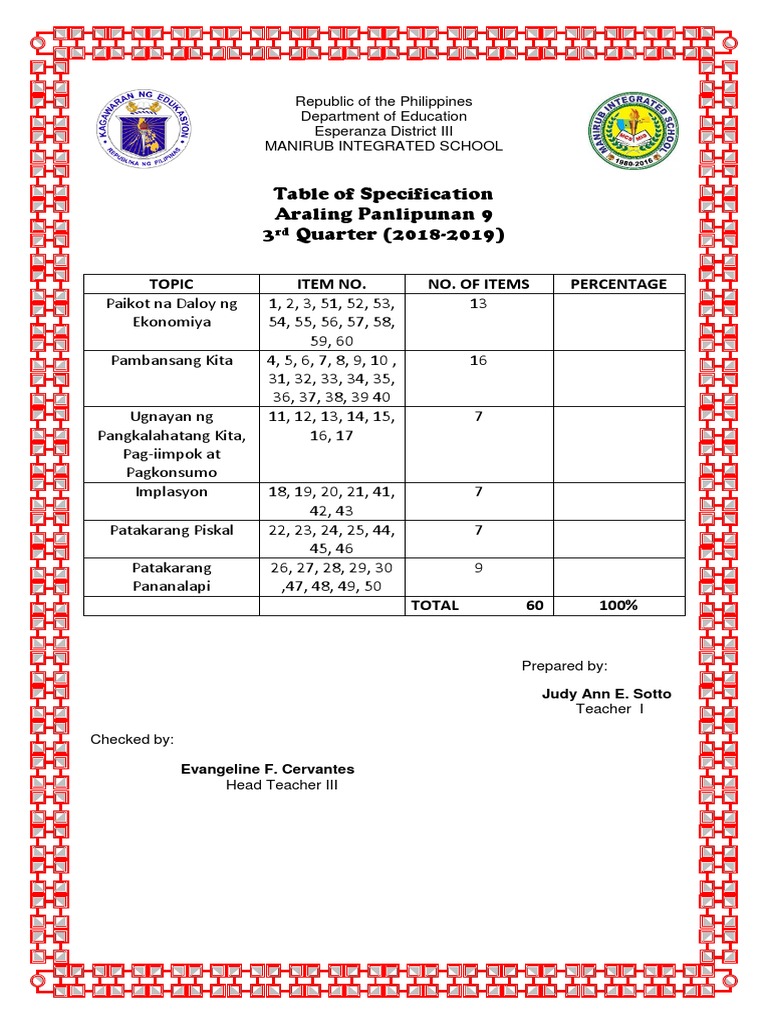 Tos AP 9 3rd Quarter | PDF
