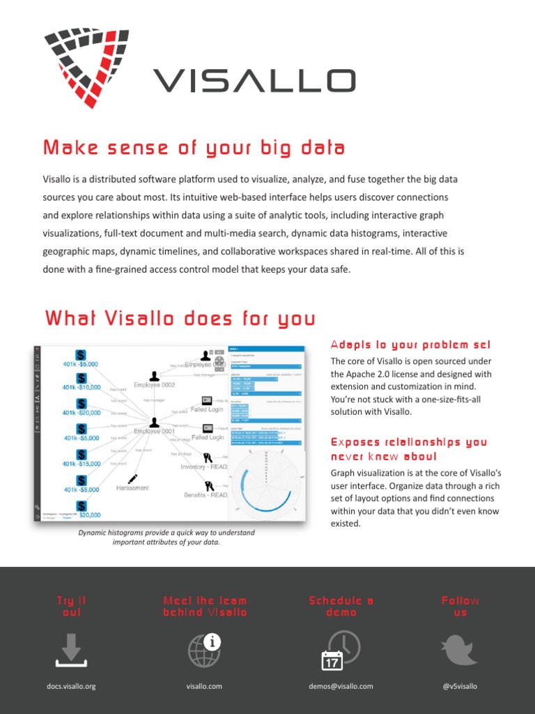 Visualizing And Analyzing Big Data With Visallo S Intuitive Interface