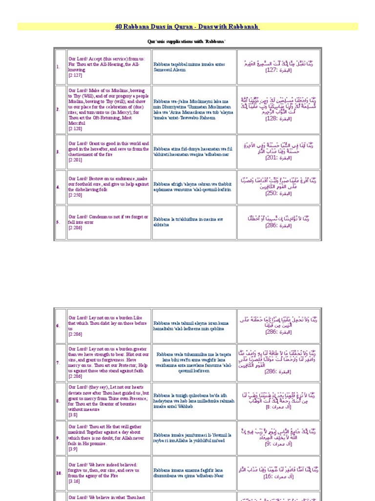 40 Dua From Quran PDF | PDF