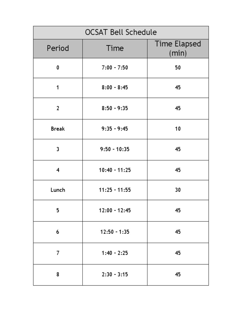 OCSAT Bell Schedule Period Time Time Elapsed (Min) | PDF