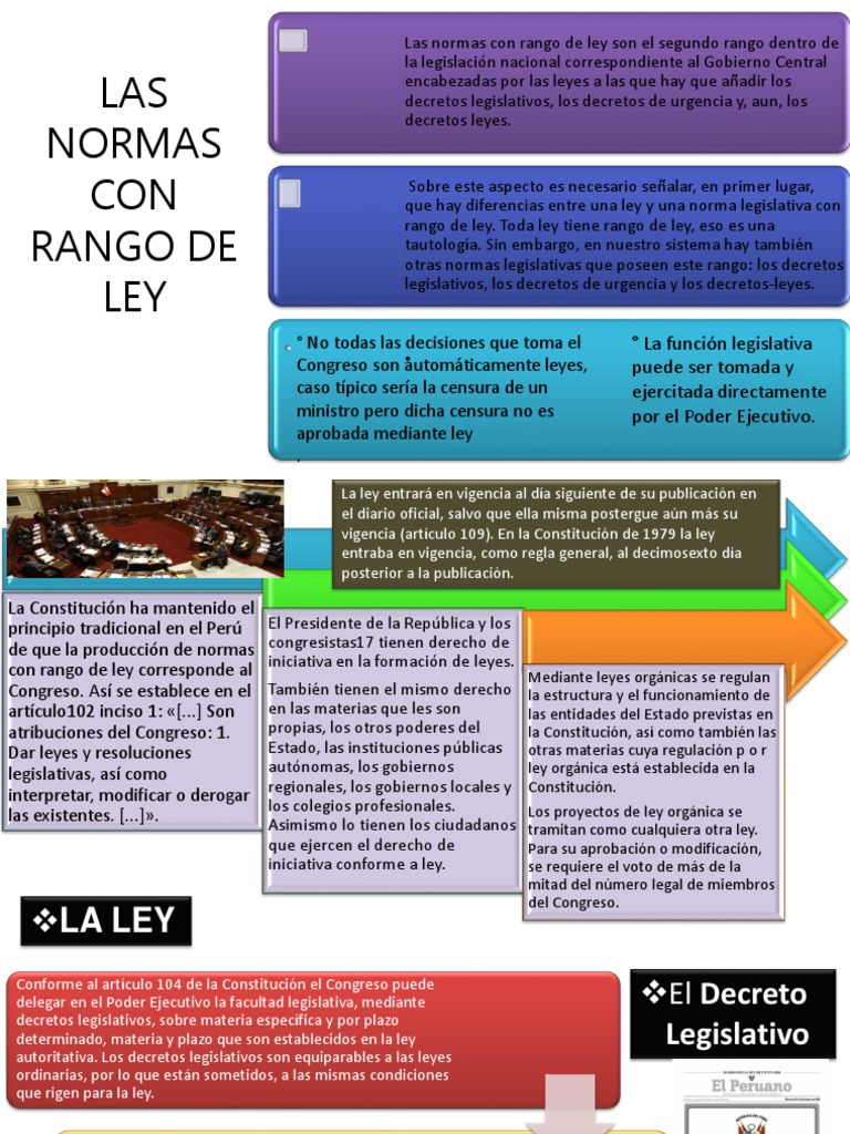 Las Normas Con Rango de Ley-2 | PDF | Ciencias Políticas | Ley constitucional