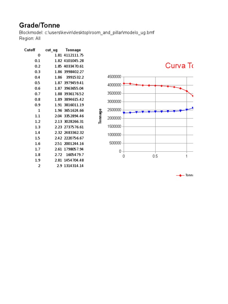 Excel | PDF | Tonnage | Physical Quantities