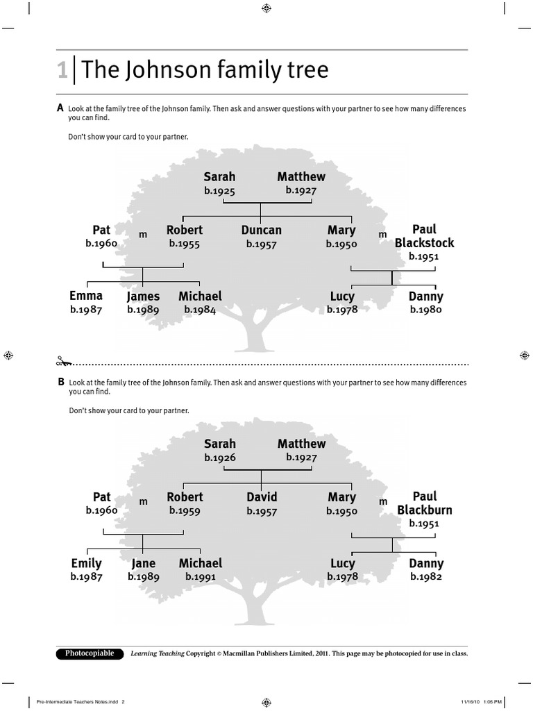 1 The Johnson Family Tree PDF | PDF