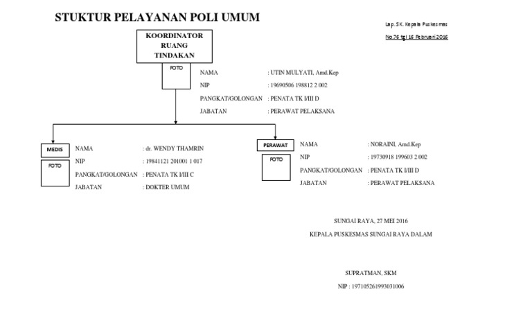 Struktur Ruang Tindakan Poli Umum | PDF