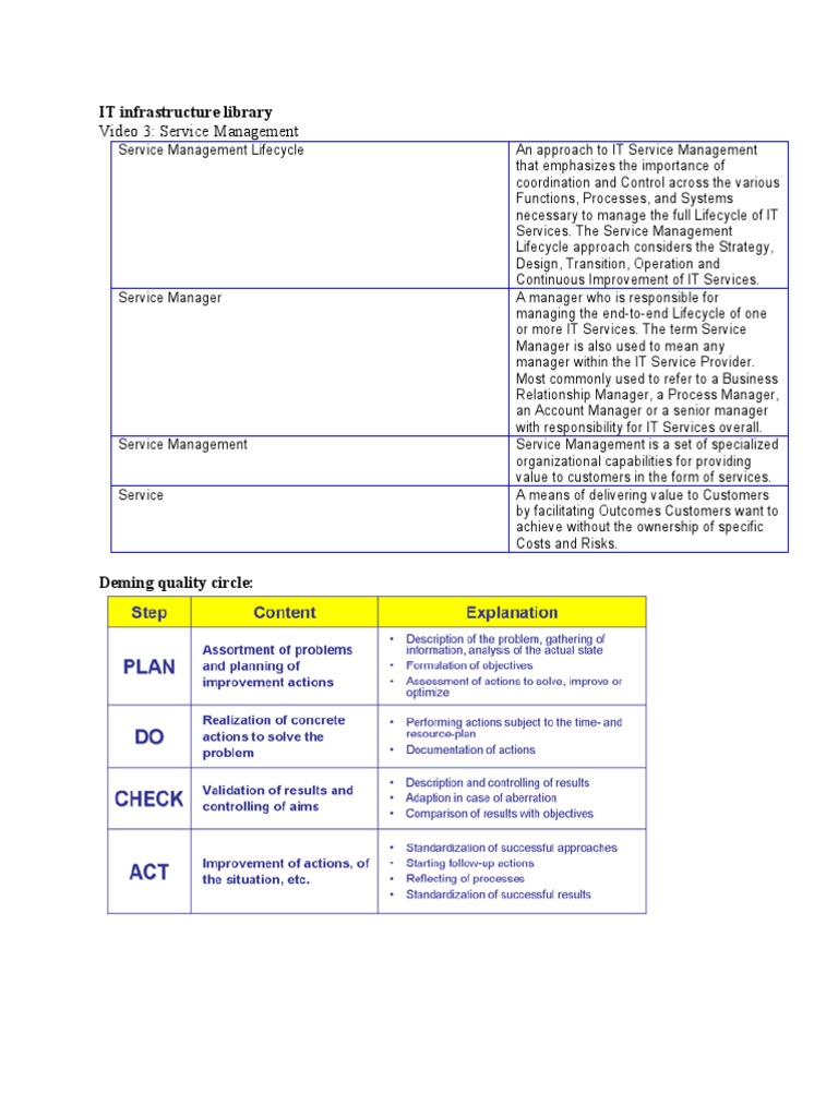 Managing the Full Lifecycle of IT Services: An Overview of Key Service ...