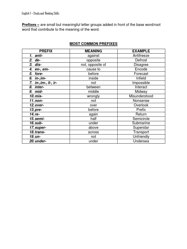 Prefixes - Are Small But Meaningful Letter Groups Added in Front of The ...