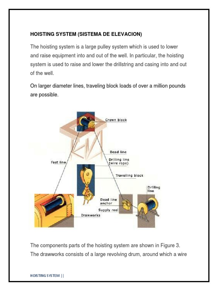Hoisting System (Sistema de Elevacion) | PDF | Crane (Machine) | Equipment