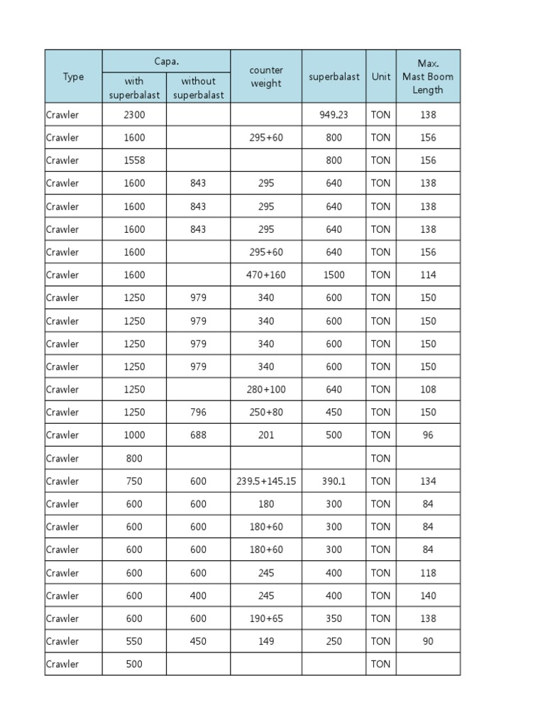 Crane Table | PDF | Machines | Industrial Equipment