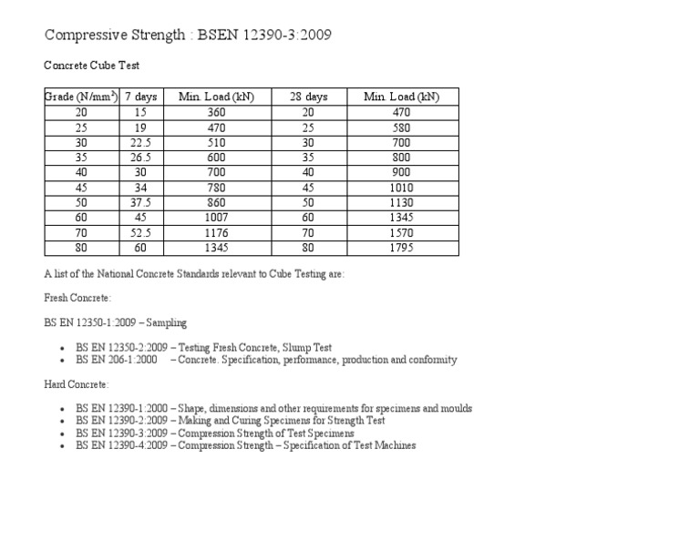 Compressive Strength BSEN Only | PDF