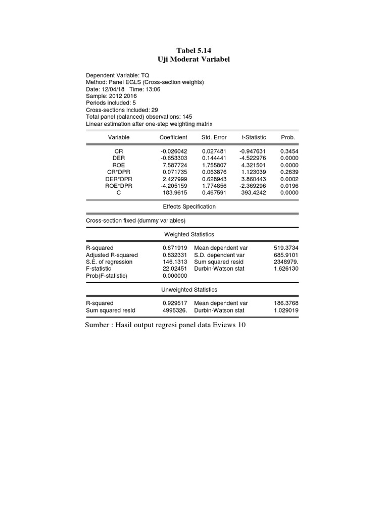 Uji Moderat Variabel Tabel 5.14 | PDF