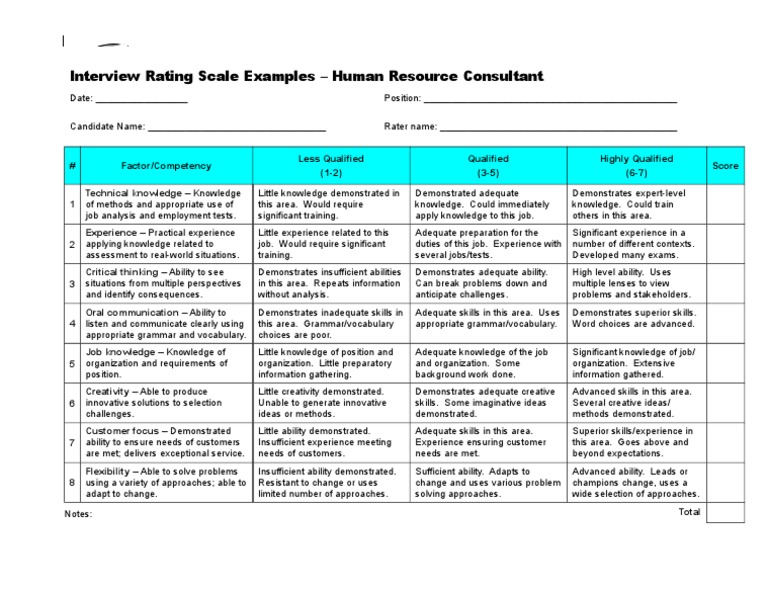 InterviewRating Scale Examples | PDF | Creativity | Knowledge