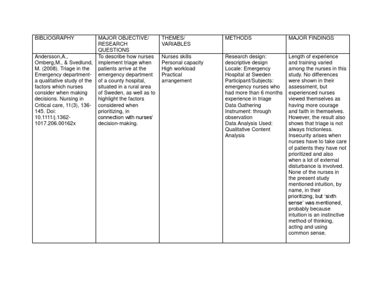 Literature Matrix Sample | PDF | Emergency Department | Nursing