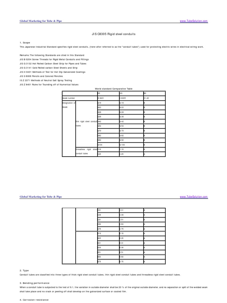 Jis C8305 PDF | PDF | Galvanization | Pipe (Fluid Conveyance)