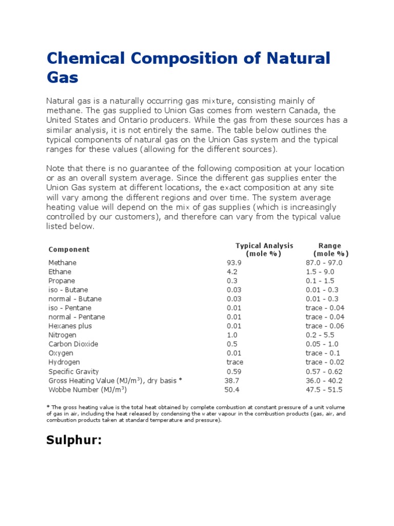 Natural Gas Composition Table