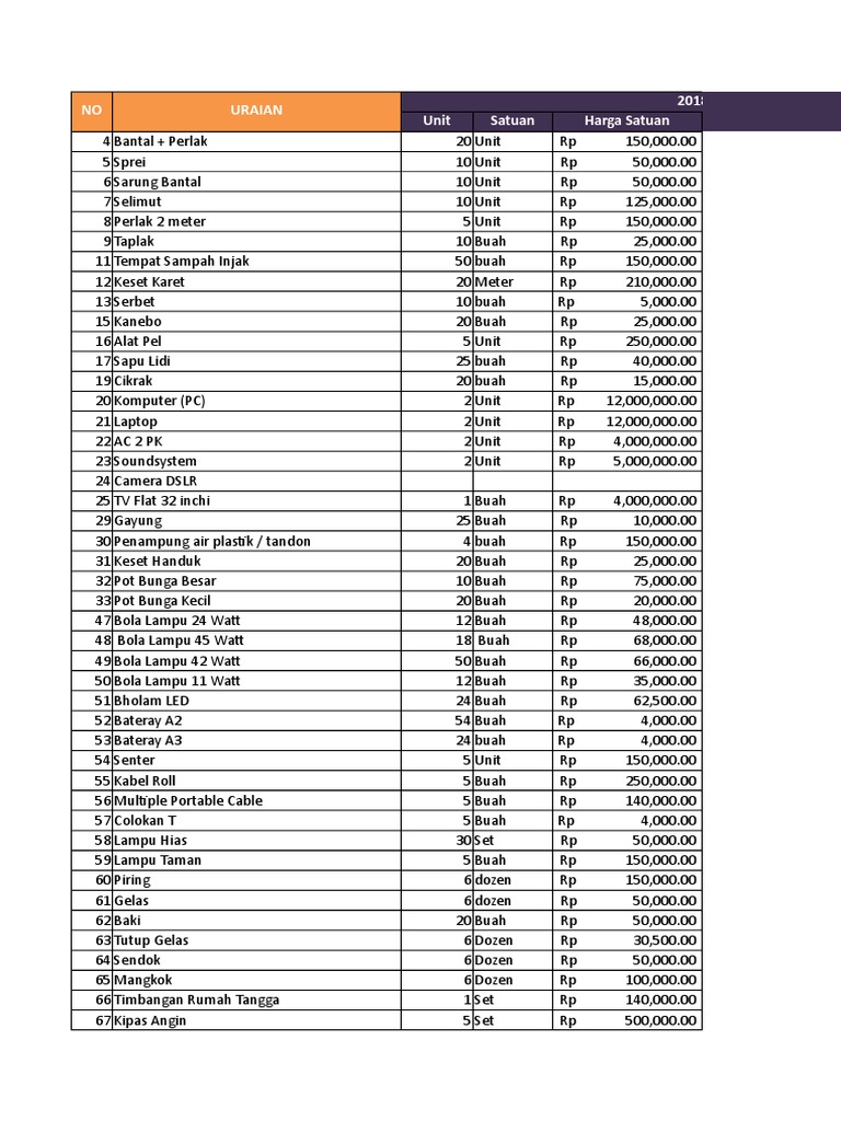 Contoh Rencana Pengadaaan BLUD | PDF