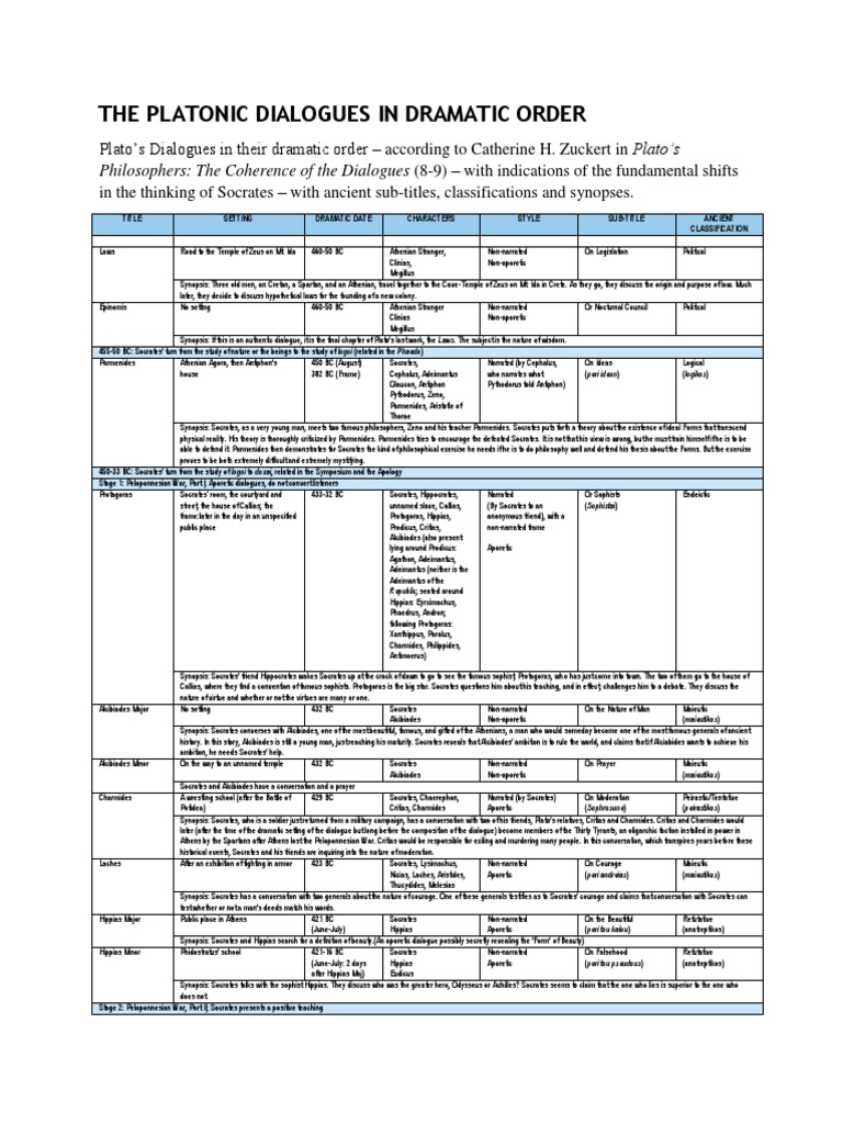 Dramatic Order of Plato's Dialogues | PDF | Socrates | Plato