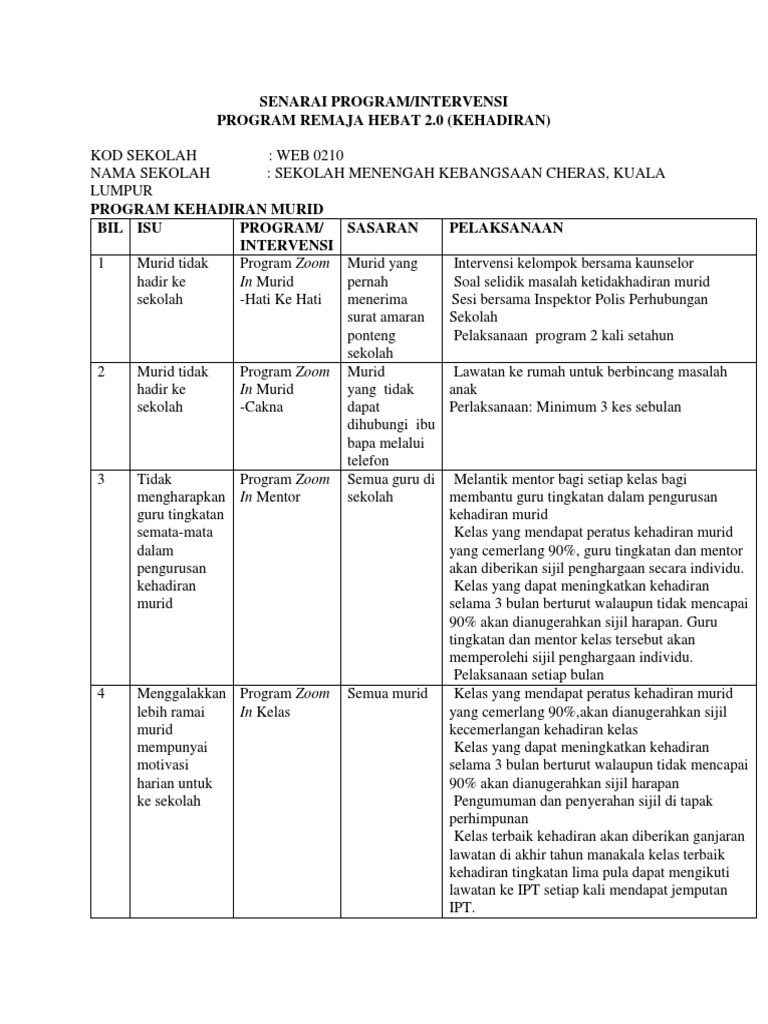 Senarai Program | PDF | Karier & Perkembangan