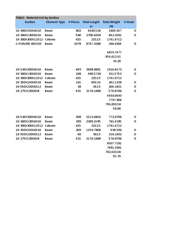 Material List for Structural Elements | PDF