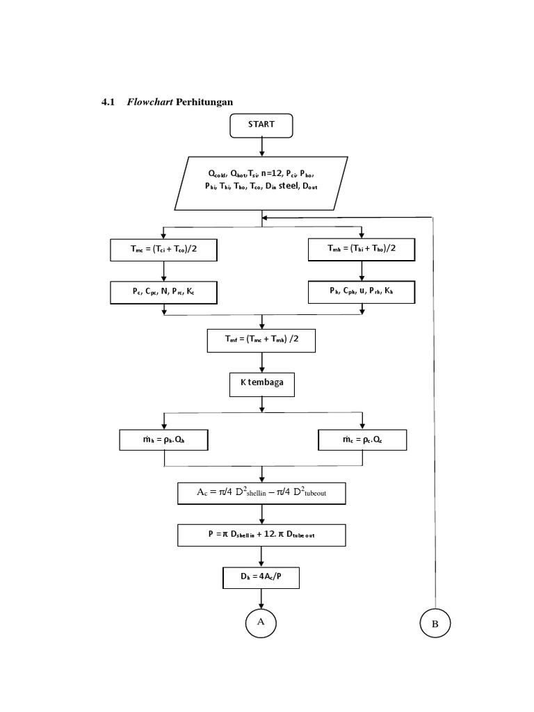 Flowchart Perhitungan | PDF