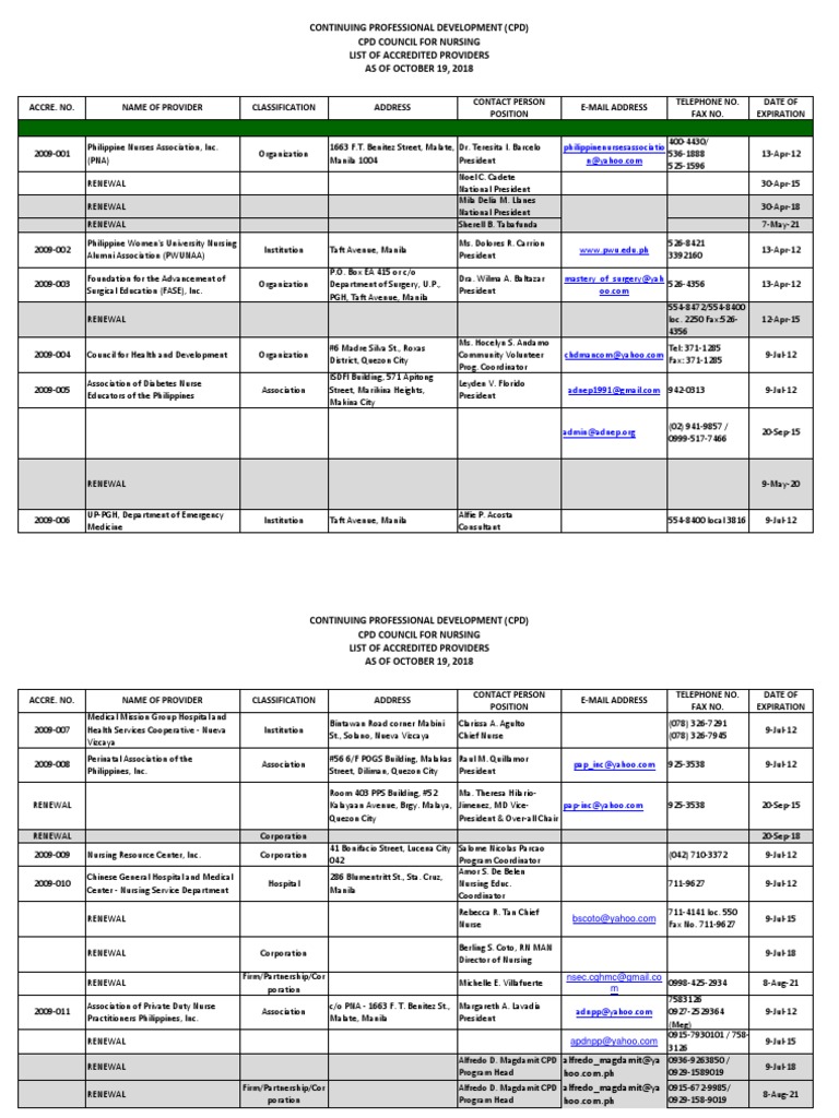 CPD Providers For Nursing As of March 11, 2019 | PDF | Manila | Health ...