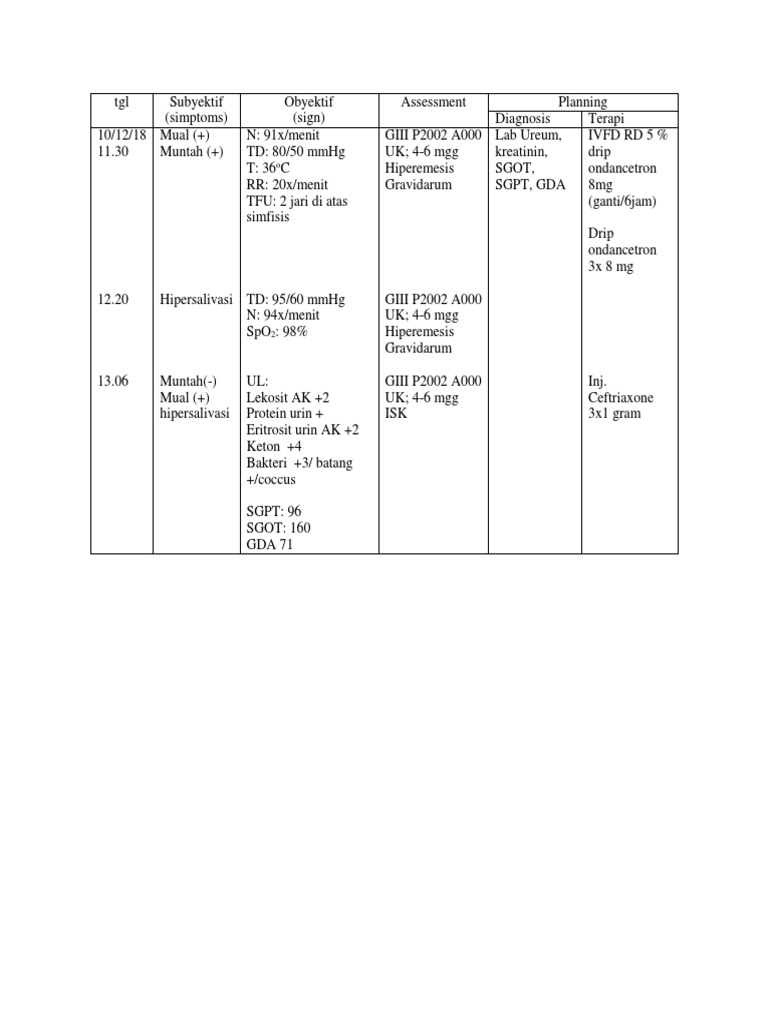 Contoh Soap Obgyn | PDF