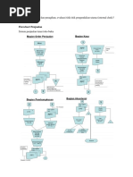 Flowchart Proses Produksi | PDF