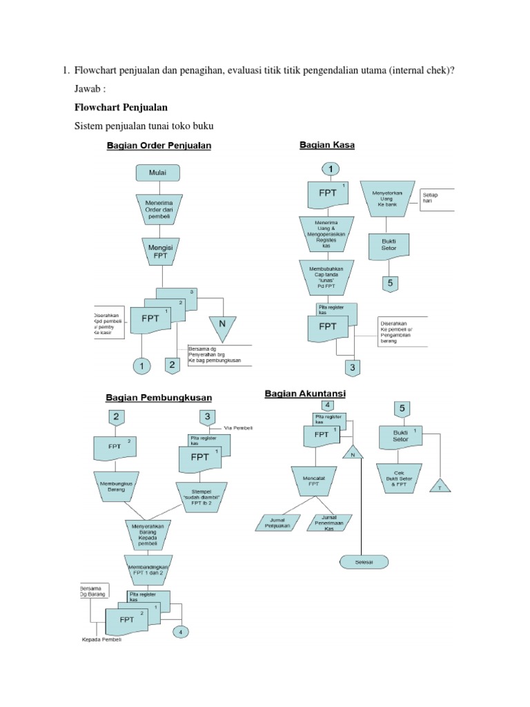 Flowchart Penjualan Dan Penagihan-1 | PDF