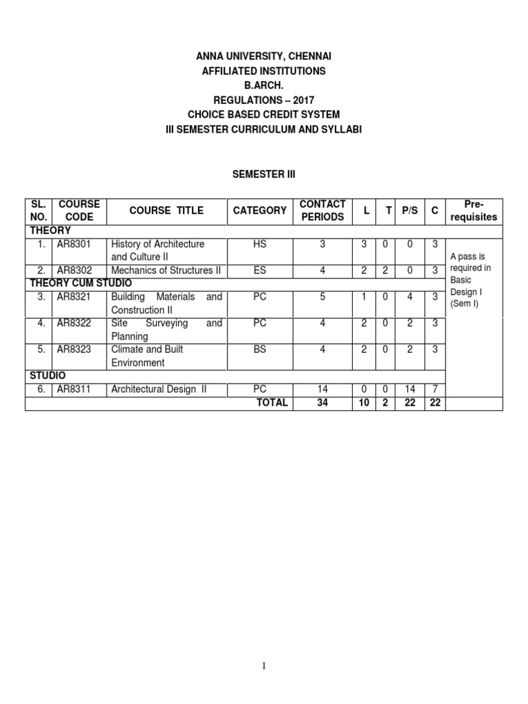 B.Arch. III Semester Syllabus Overview | PDF | Bending | Beam (Structure)