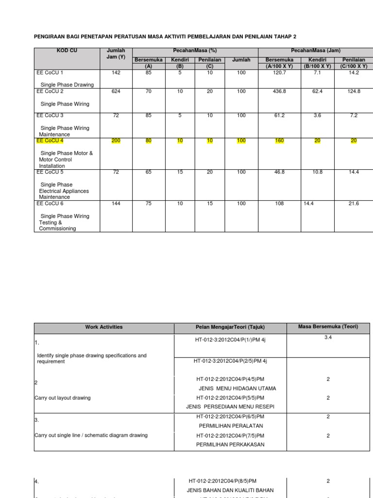 Pengiraan Bagi Penetapan Peratusan Masa Aktiviti Pembelajaran Dan ...