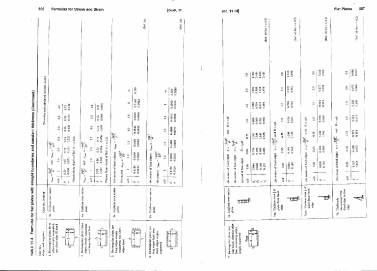ROARK Formulas For Stress & Strain-Attachement | PDF