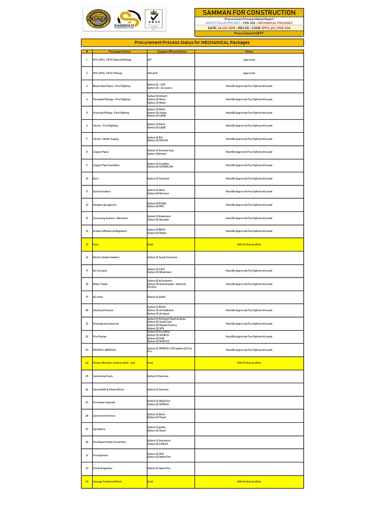 Mechanical - Vendor List | PDF | Pipe (Fluid Conveyance) | Hydraulic ...