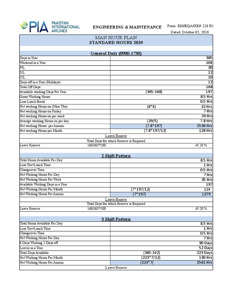 BM Man Hour Plan 2019 | PDF | Aircraft | Aerospace Engineering