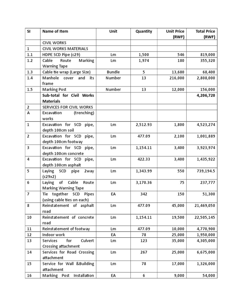SI Name of Item Unit Quantity Unit Price (RWF) Total Price (RWF) | PDF ...