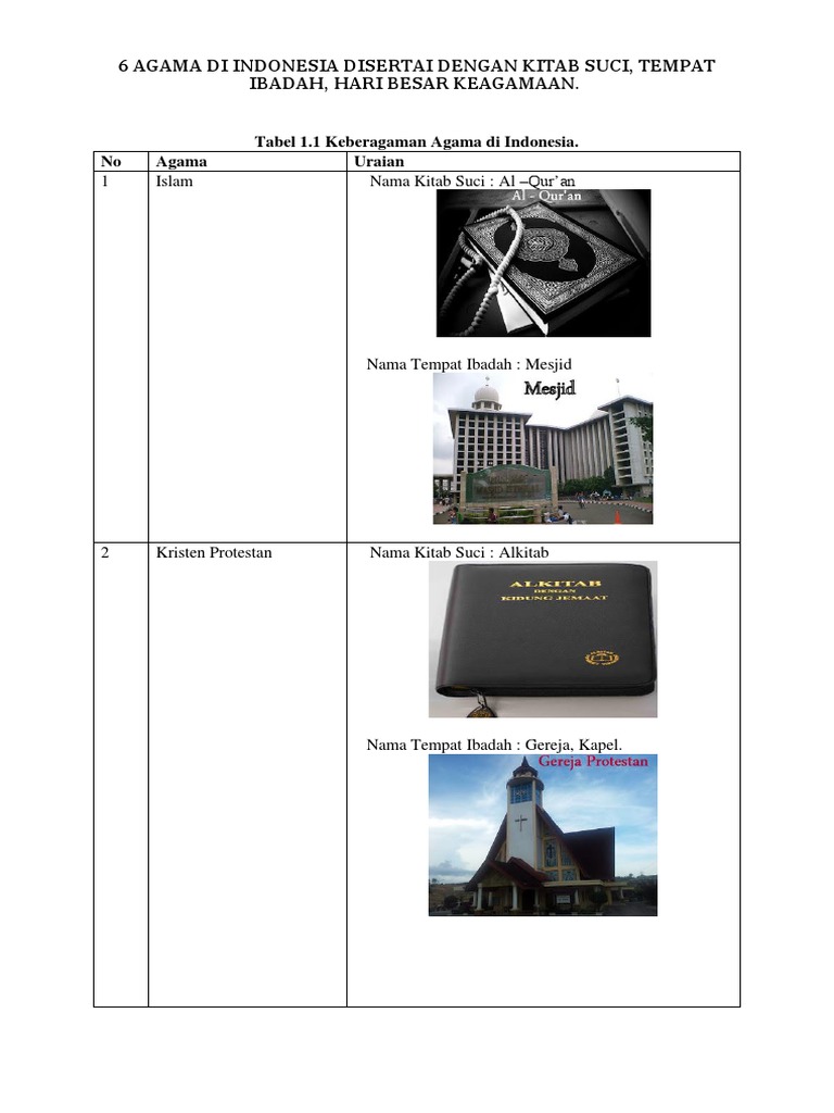 6 Agama Di Indonesia Disertai Dengan Kitab Suci | PDF