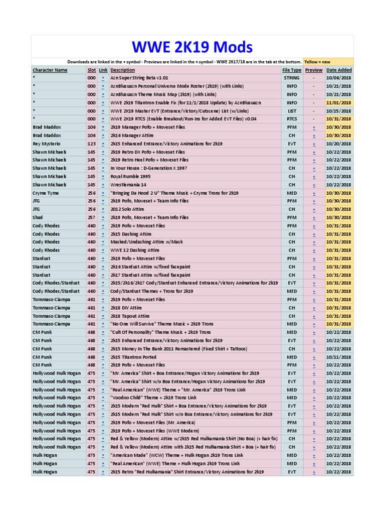 AznBlusuazn WWE 2K Mods Index | PDF | Wwe | Professional Wrestling