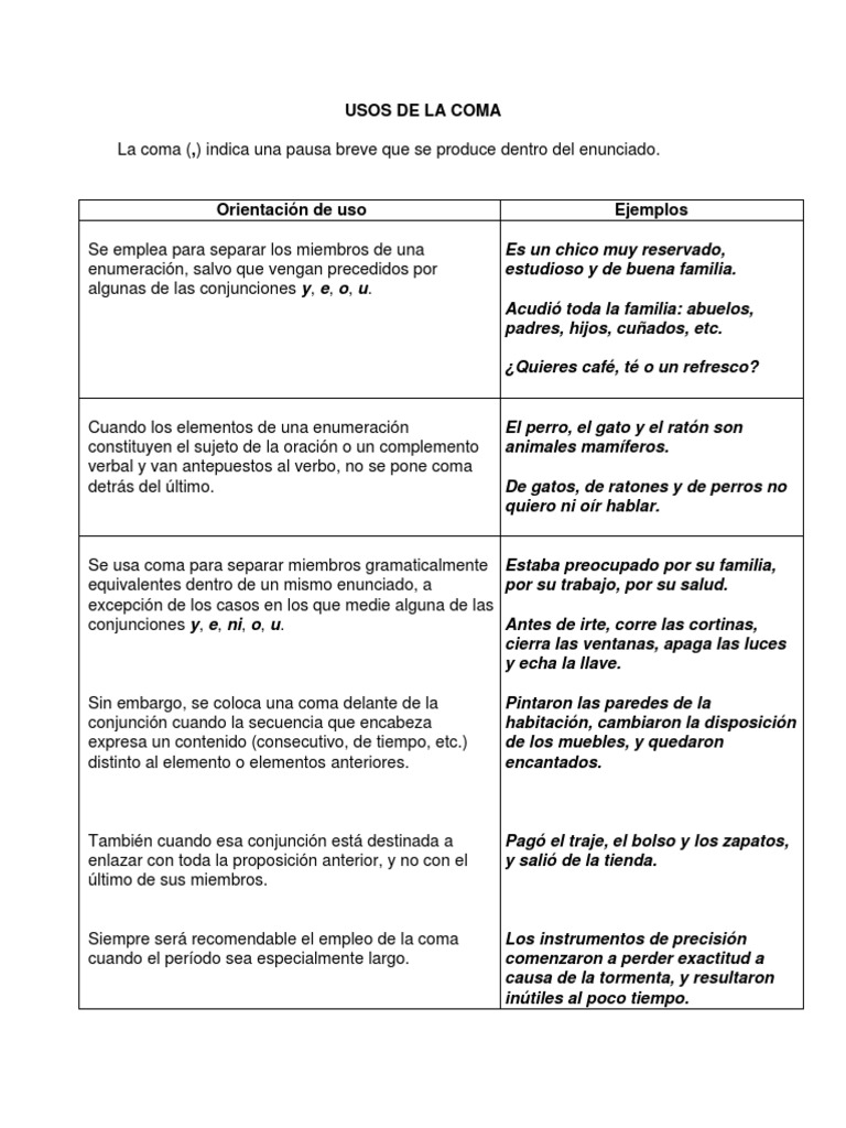 Usos de La Coma | PDF | Coma | Oración (Lingüística)